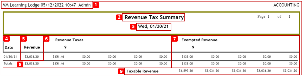 Night Audit Revenue Tax Summary Report (Cloud)