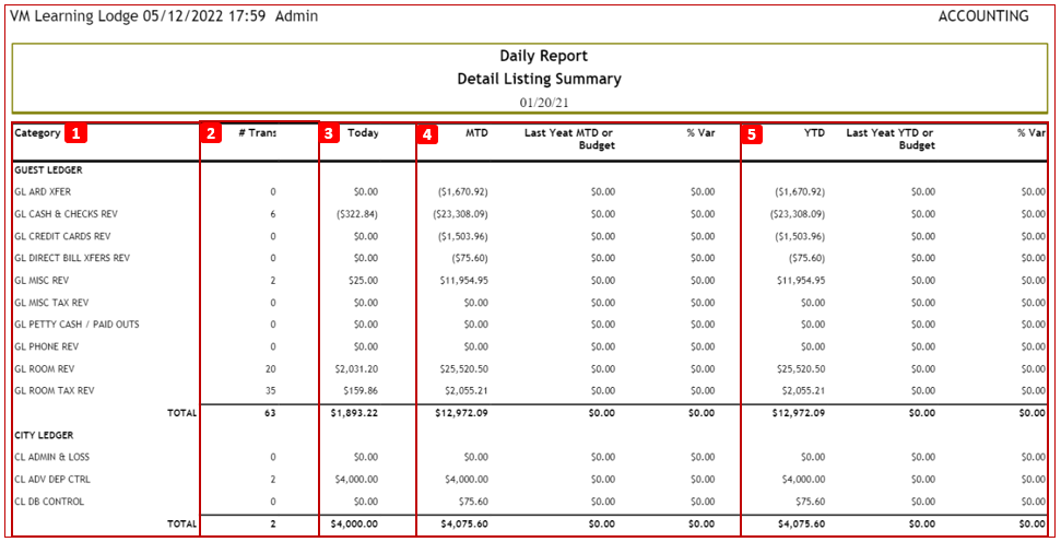 Night Audit Daily Report (Cloud | Video)