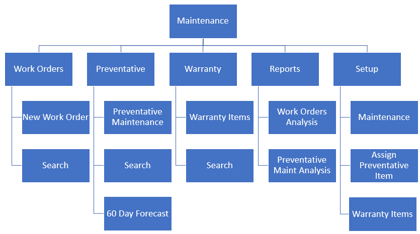 Nomenclature of Visual Matrix Cloud